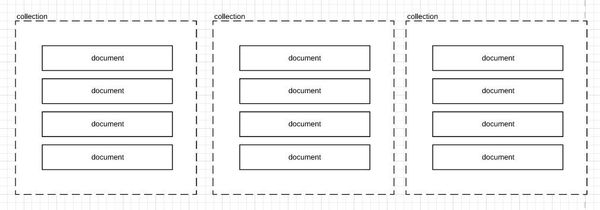 How To Create Ways To Read Documents And Collections In Firebase